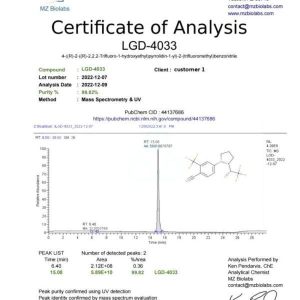 Golden Stack 60 Capsules | Affordable Nutrition UK