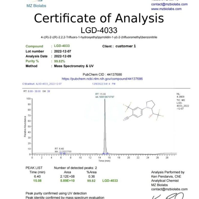 LGD 4033 (Ligandrol) - 60 Capsules | Affordable Nutrition UK